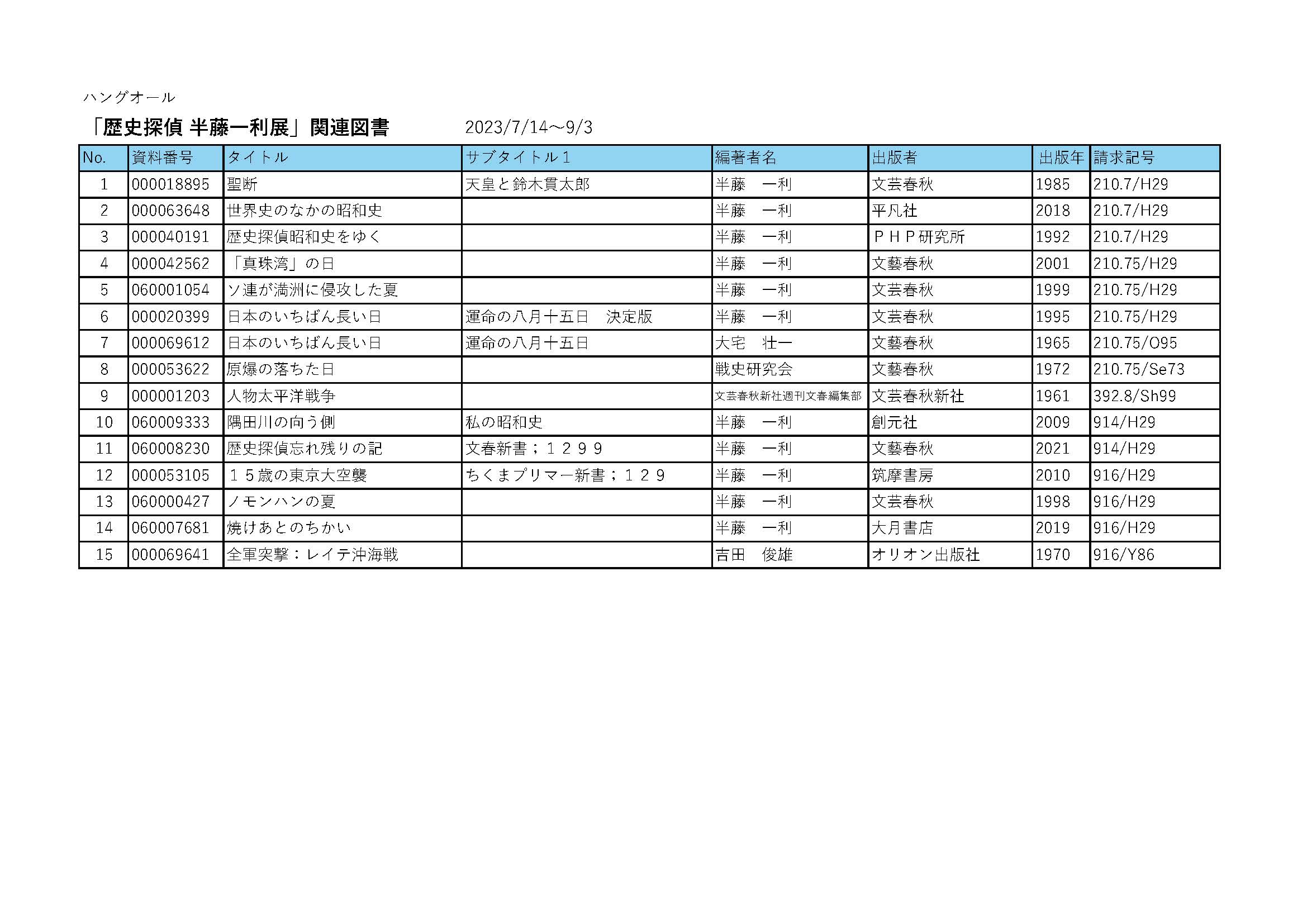 【資料紹介 「歴史探偵 半藤一利展」関連図書紹介】 - 昭和館